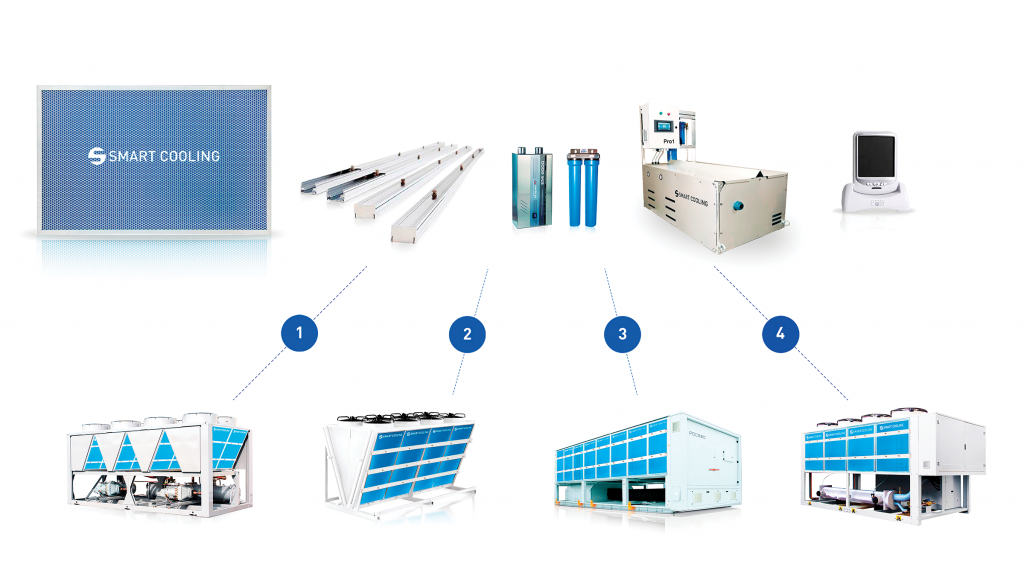 Smartcooling technology